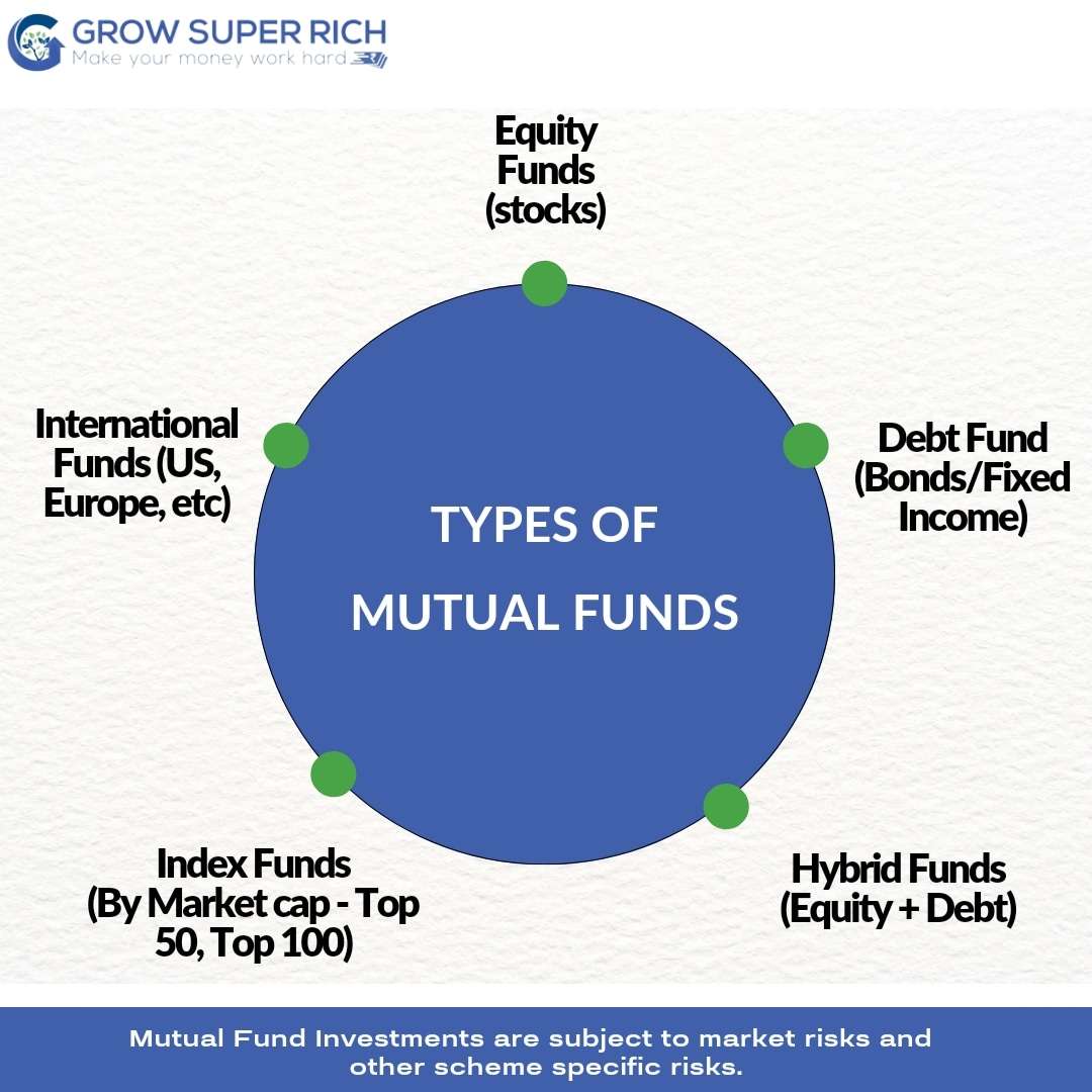 Different Categories of Mutual Funds